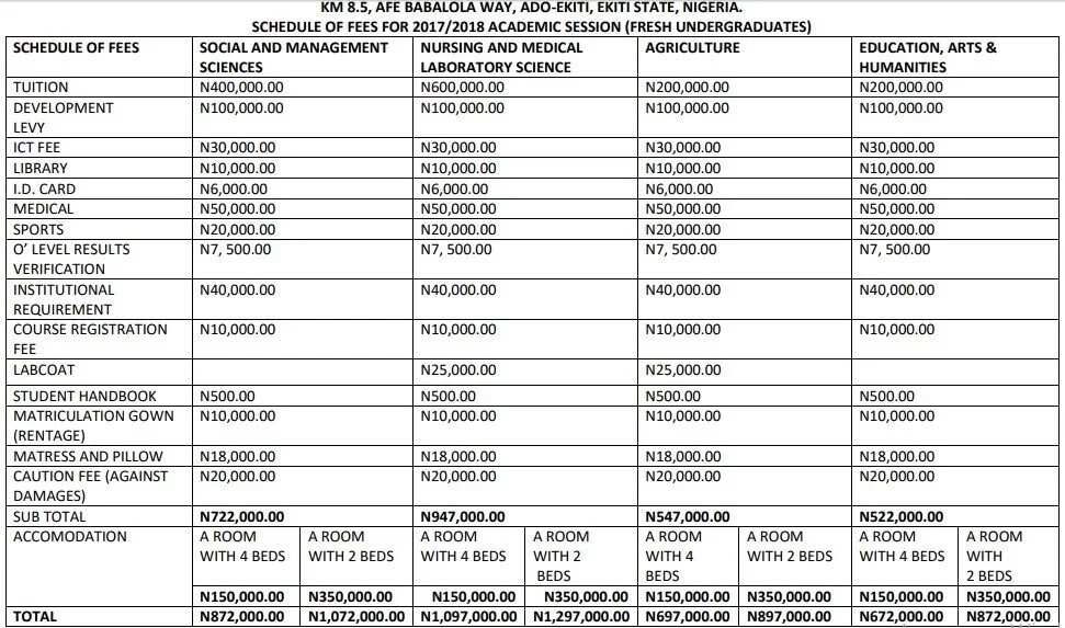 Afe Babalola University School Fees NgschoolBoard Afe Babalola University School Fees NgschoolBoard